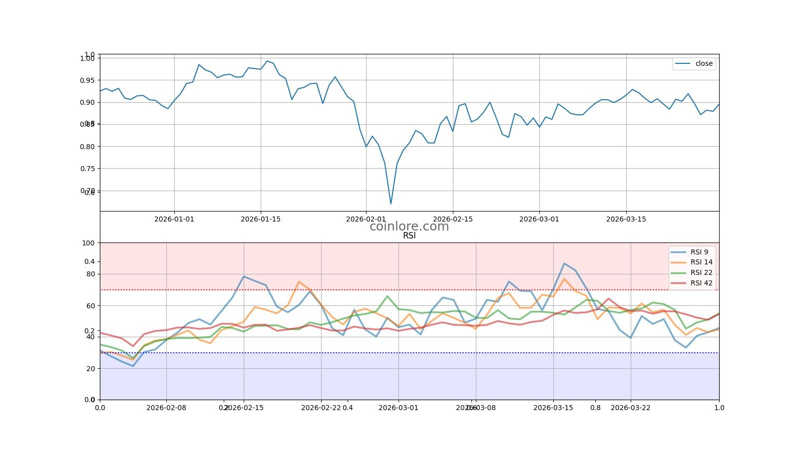 NEXO RSI indicator