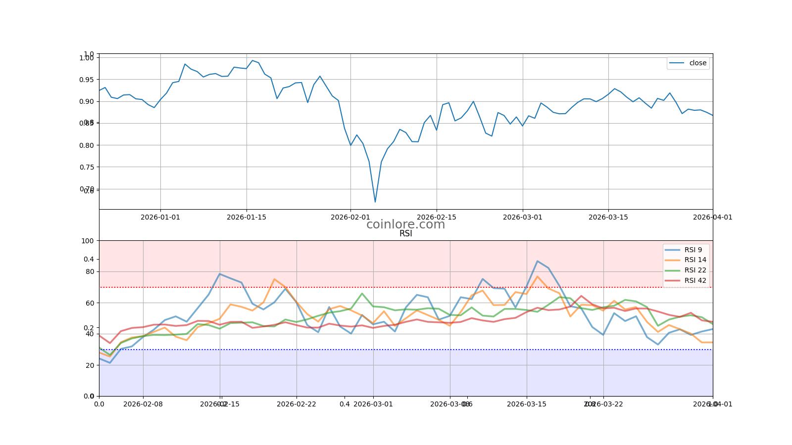 NEXO RSI indicator