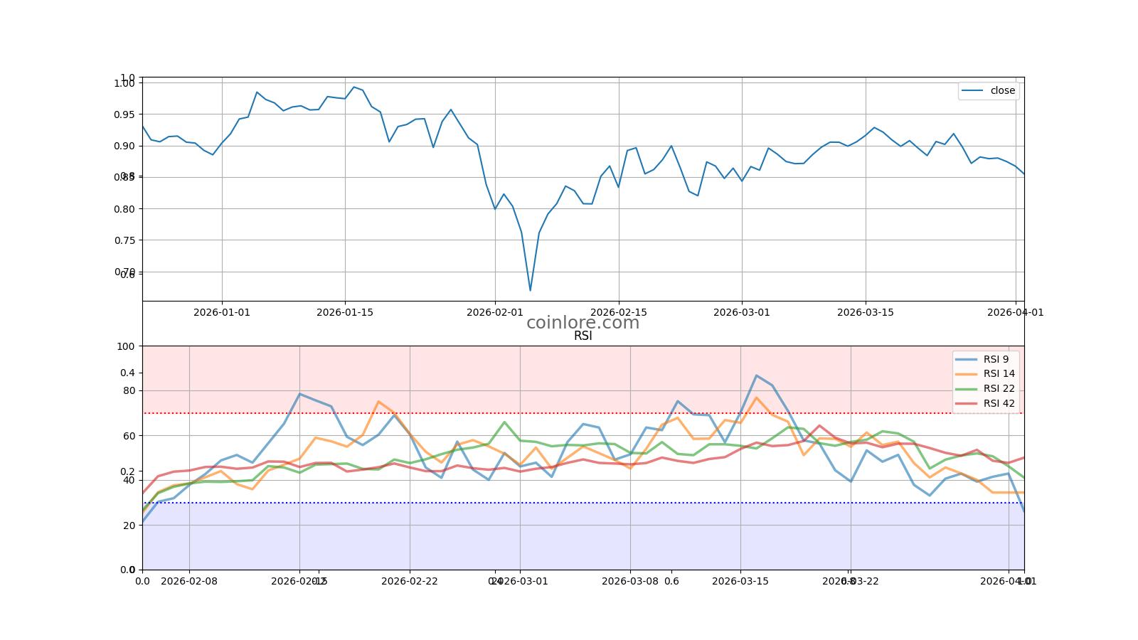 NEXO RSI indicator