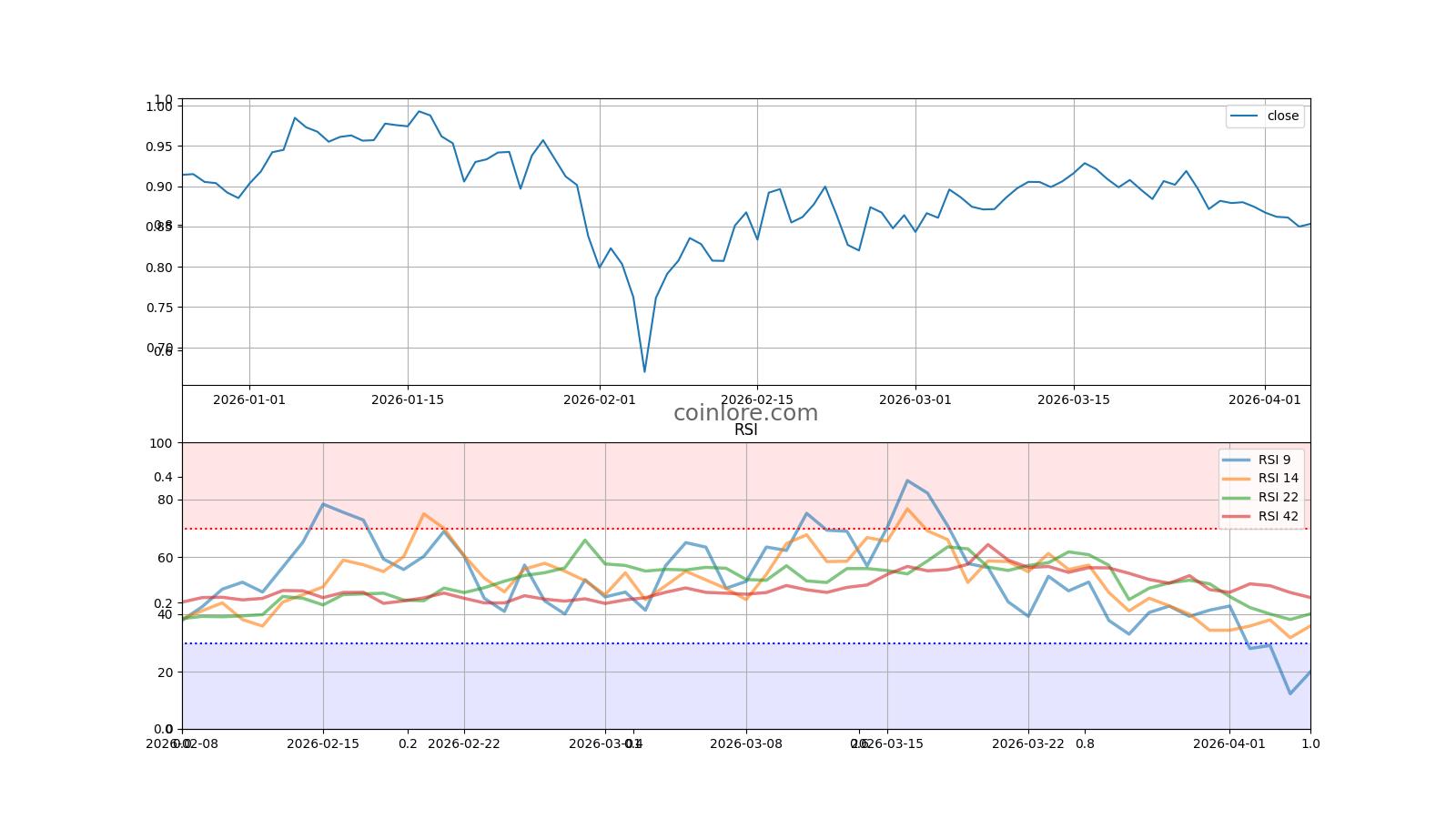 NEXO RSI indicator