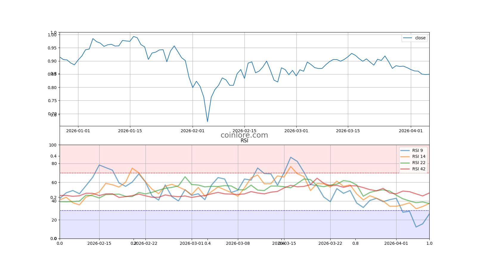 NEXO RSI indicator