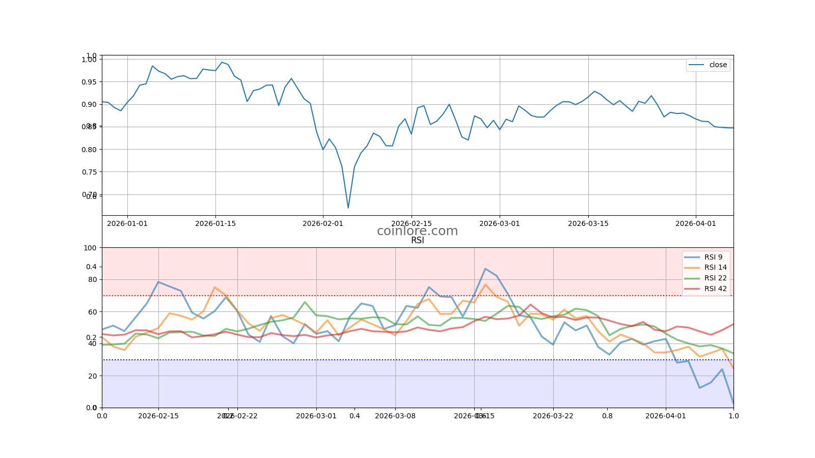 NEXO RSI indicator