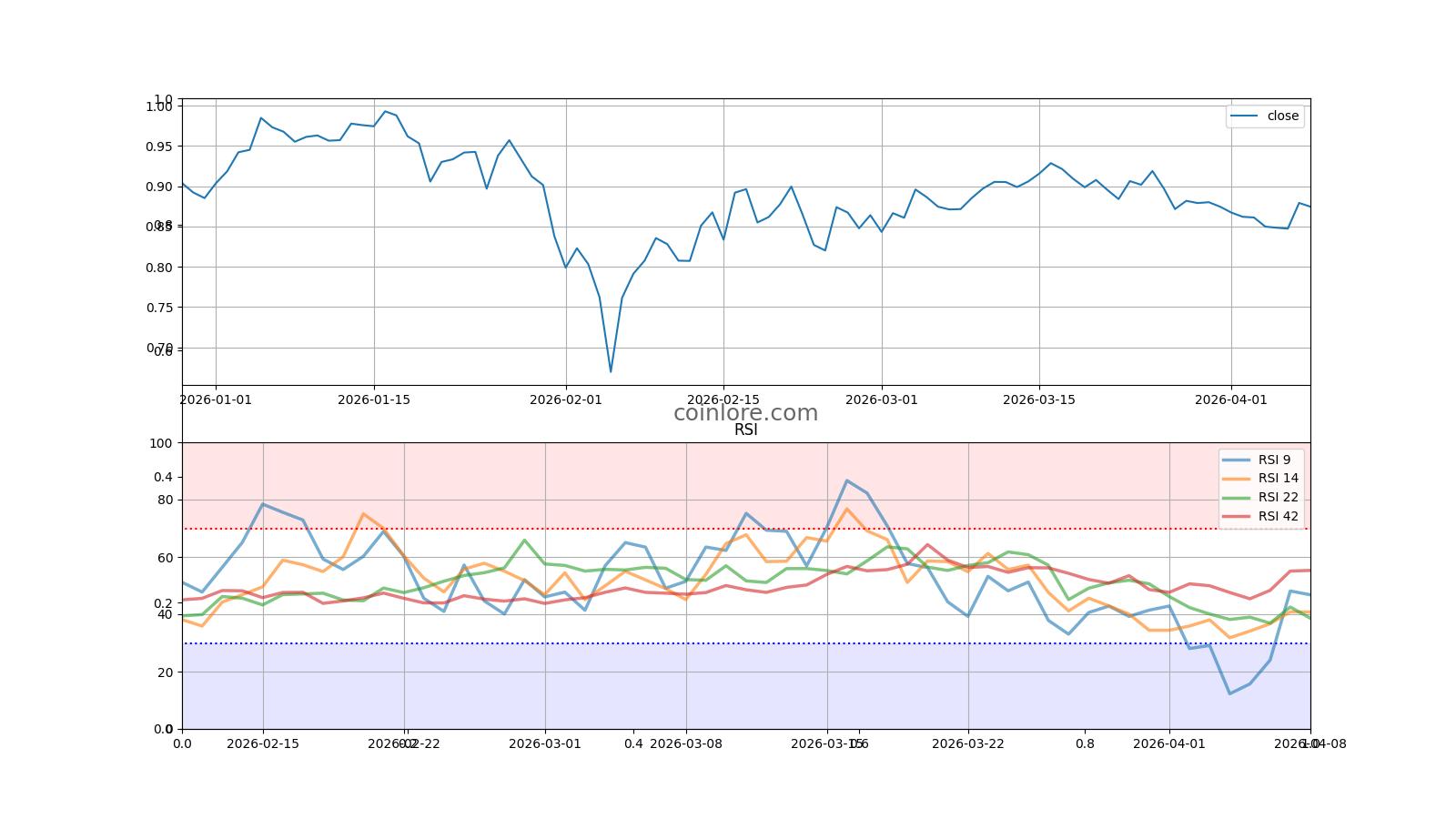 NEXO RSI indicator