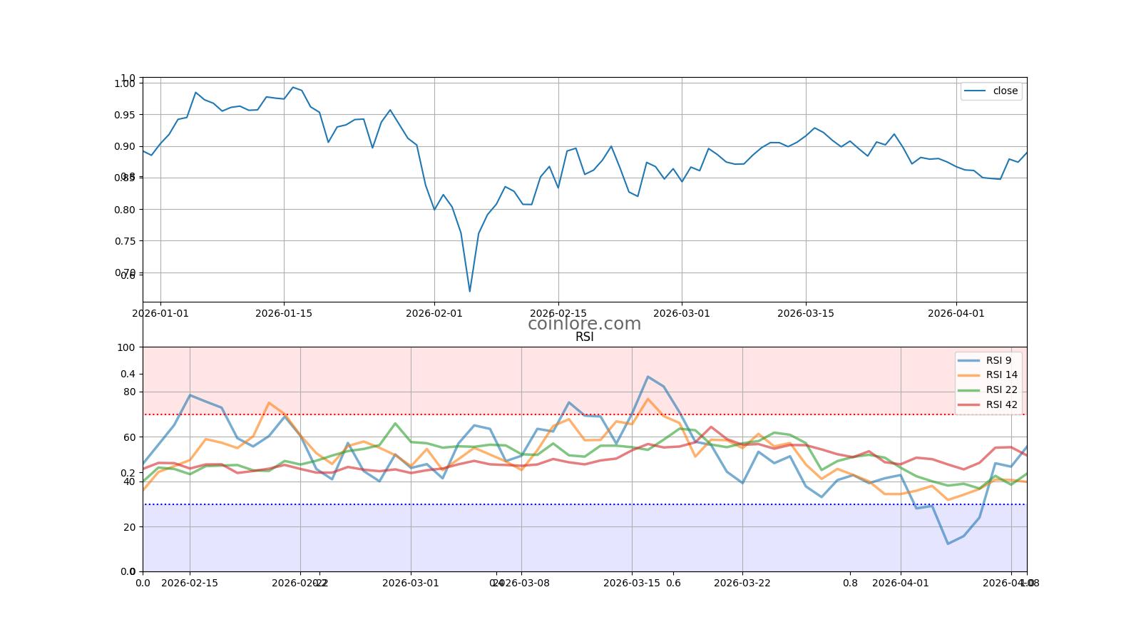 NEXO RSI indicator