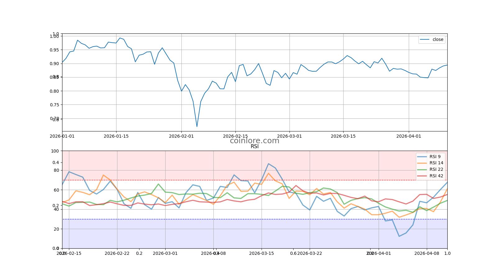 NEXO RSI indicator