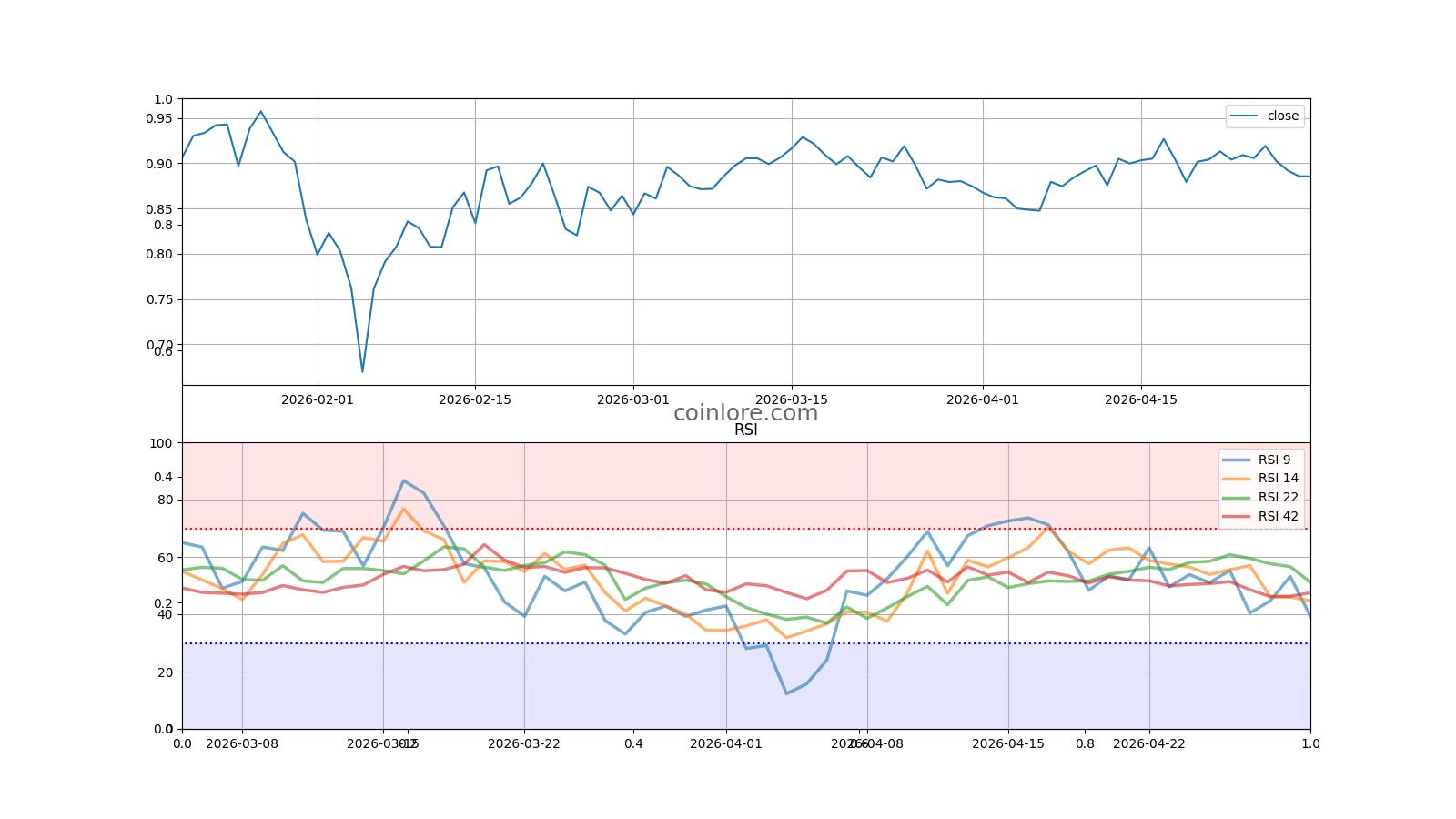 NEXO RSI indicator