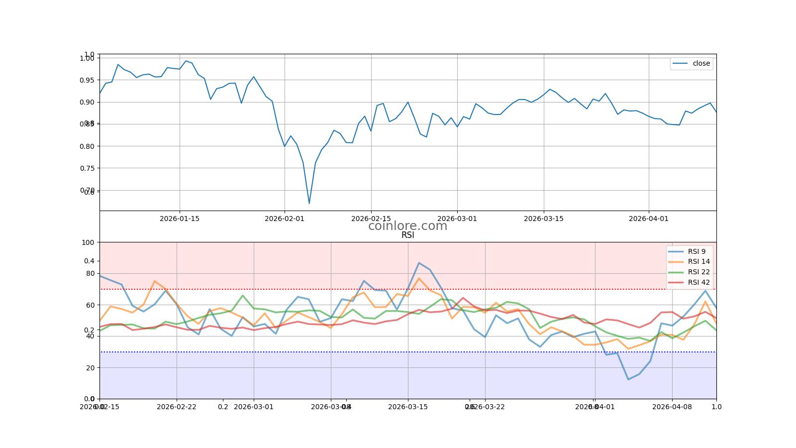 NEXO RSI indicator
