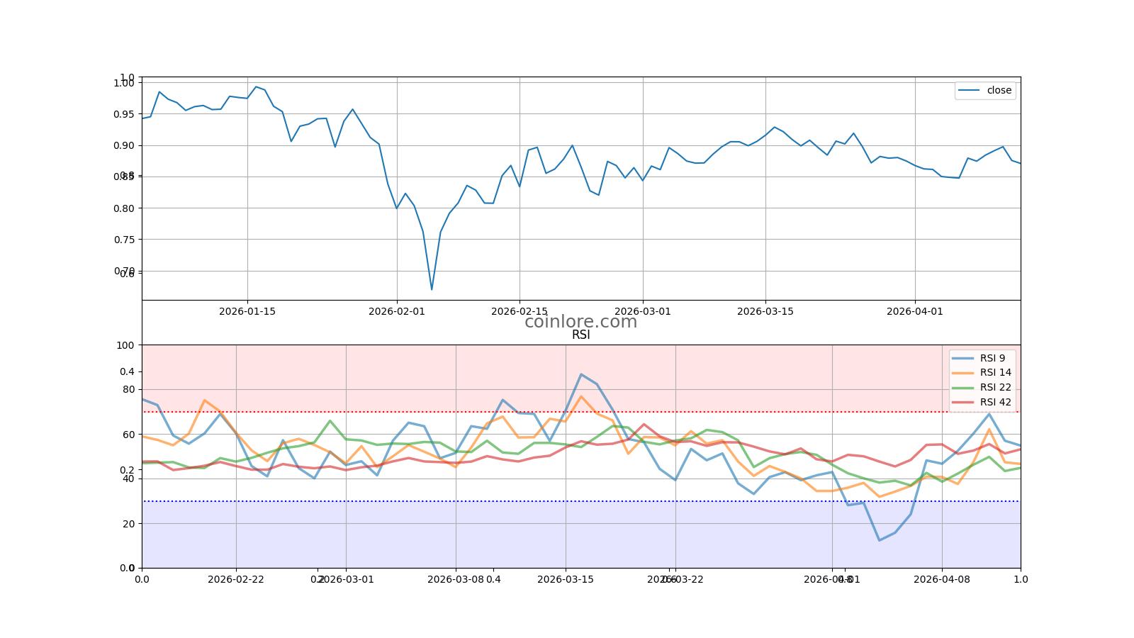 NEXO RSI indicator