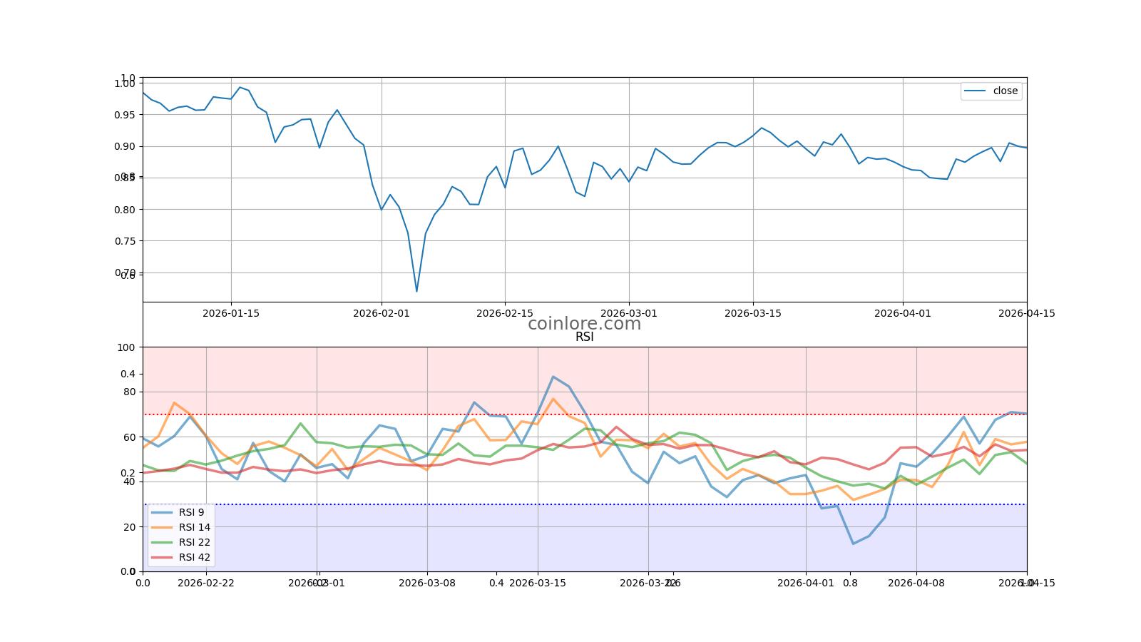 NEXO RSI indicator