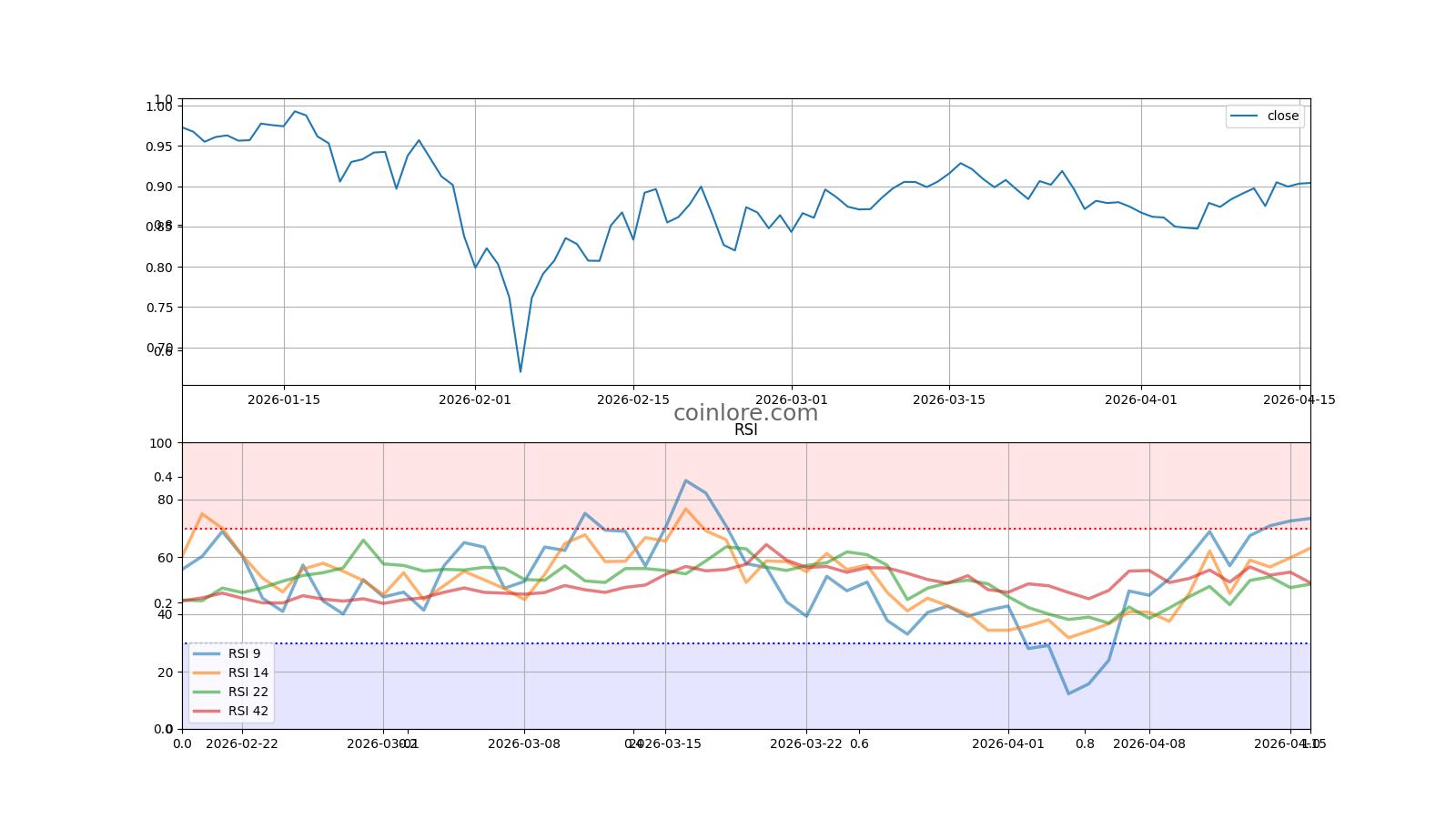 NEXO RSI indicator