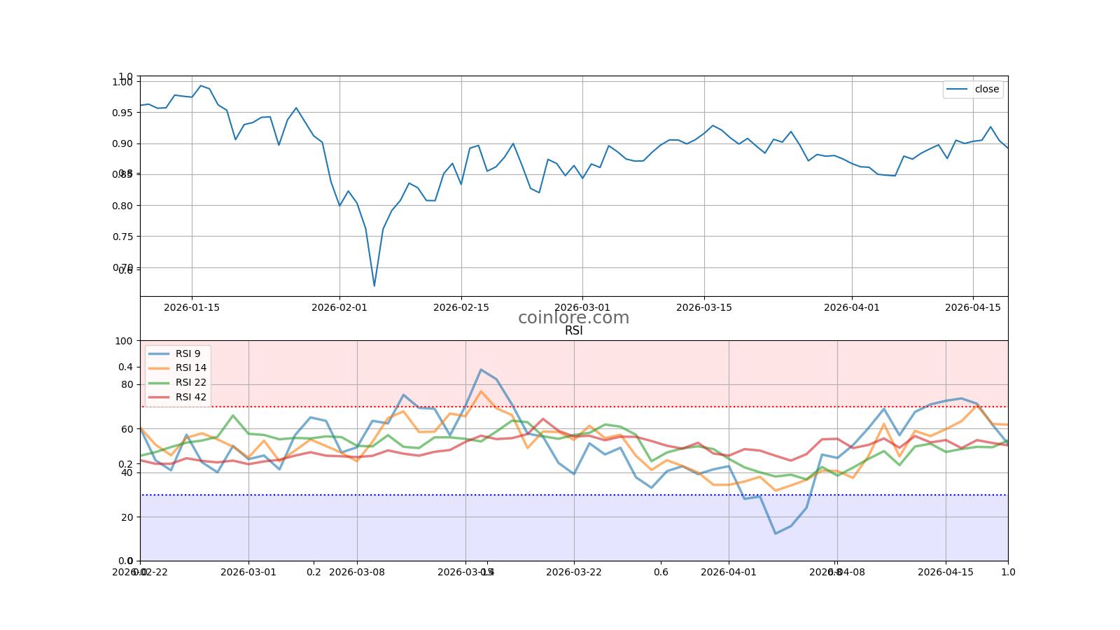 NEXO RSI indicator