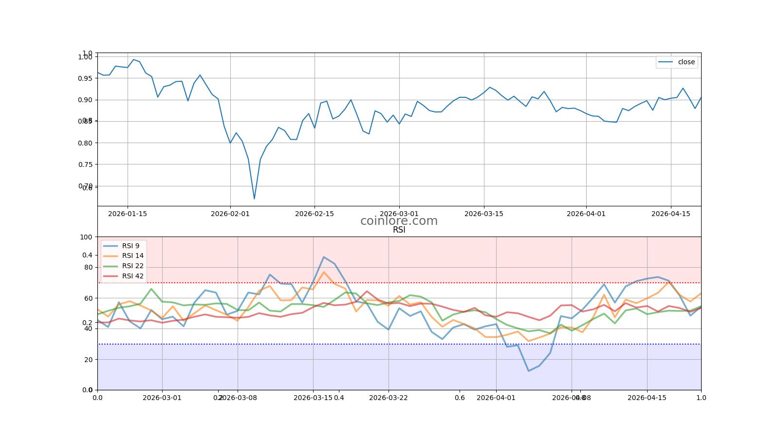 Nexo RSI indicator