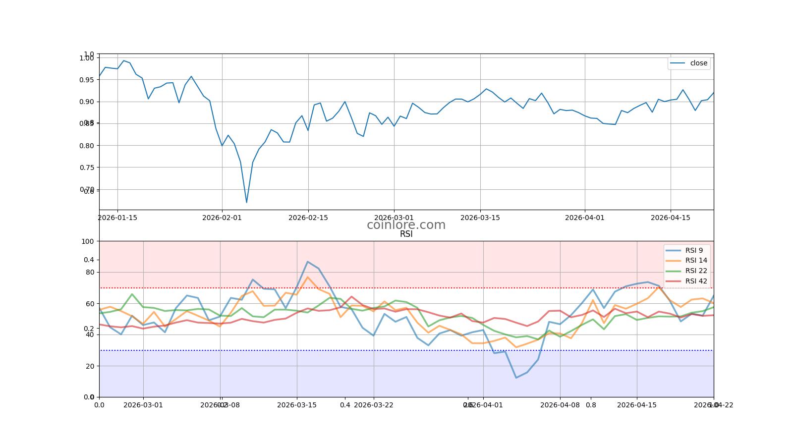 NEXO RSI indicator