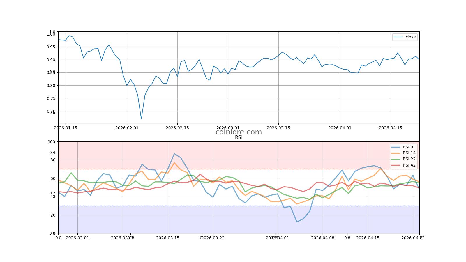 NEXO RSI indicator
