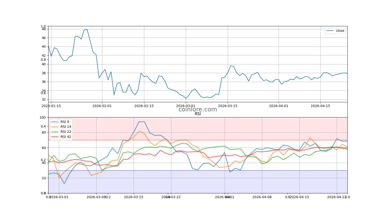 NexQloud RSI indicator