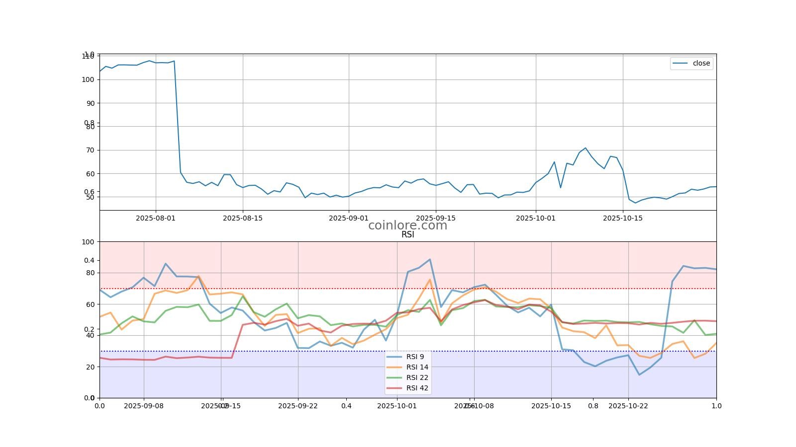 NexQloud RSI indicator