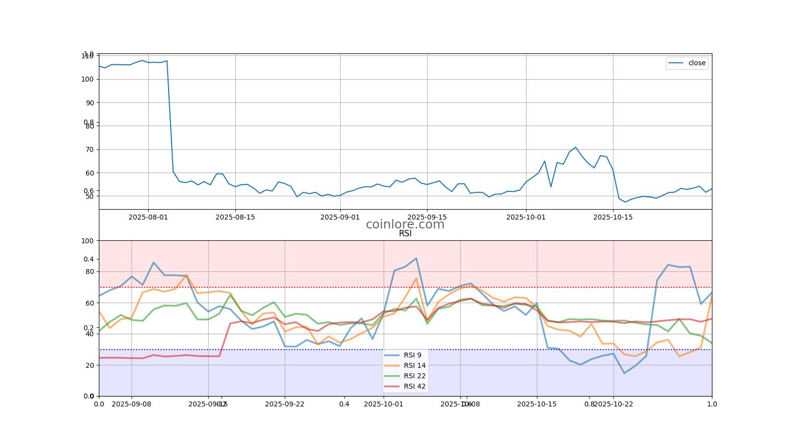 NexQloud RSI indicator