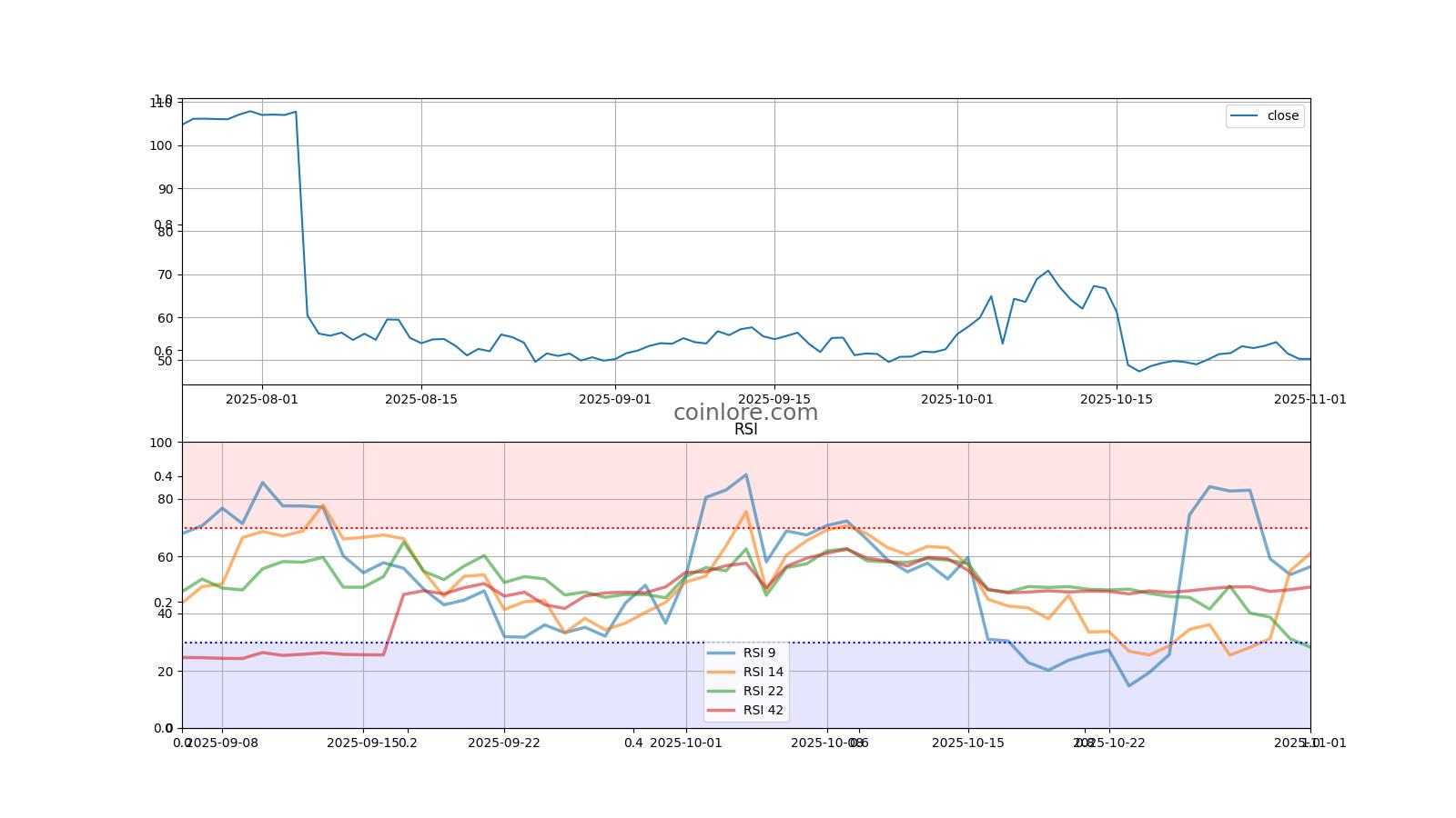 NexQloud RSI indicator
