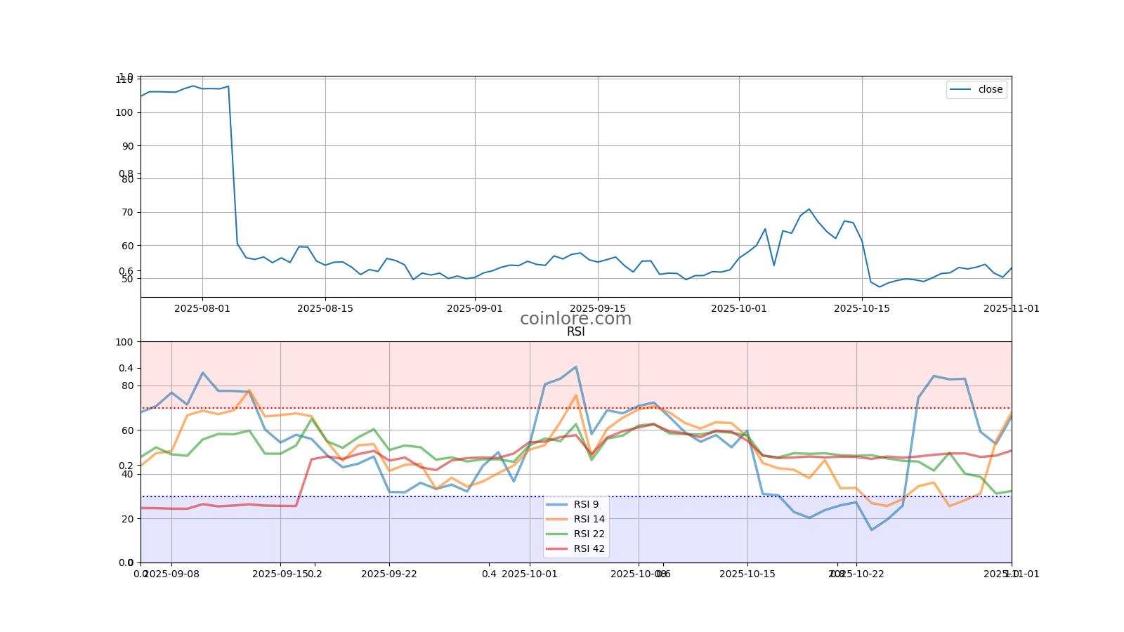 NexQloud RSI indicator