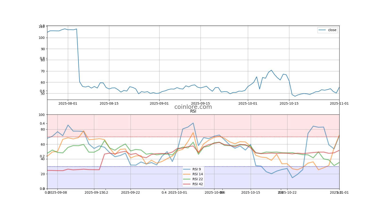 NexQloud RSI indicator