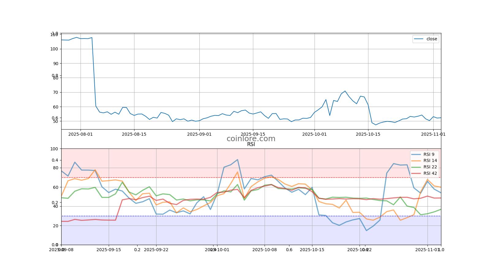 NexQloud RSI indicator