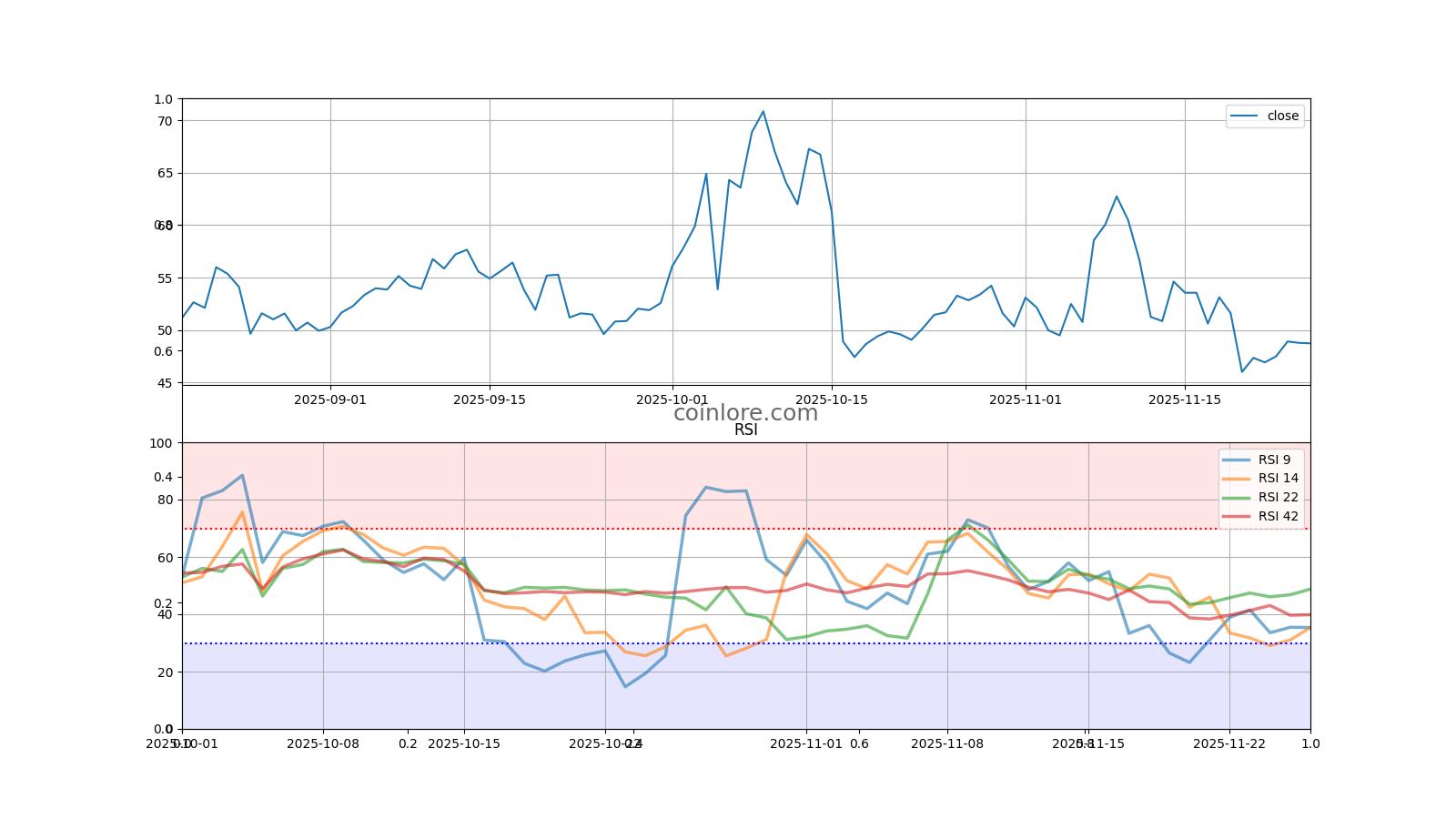NexQloud RSI indicator