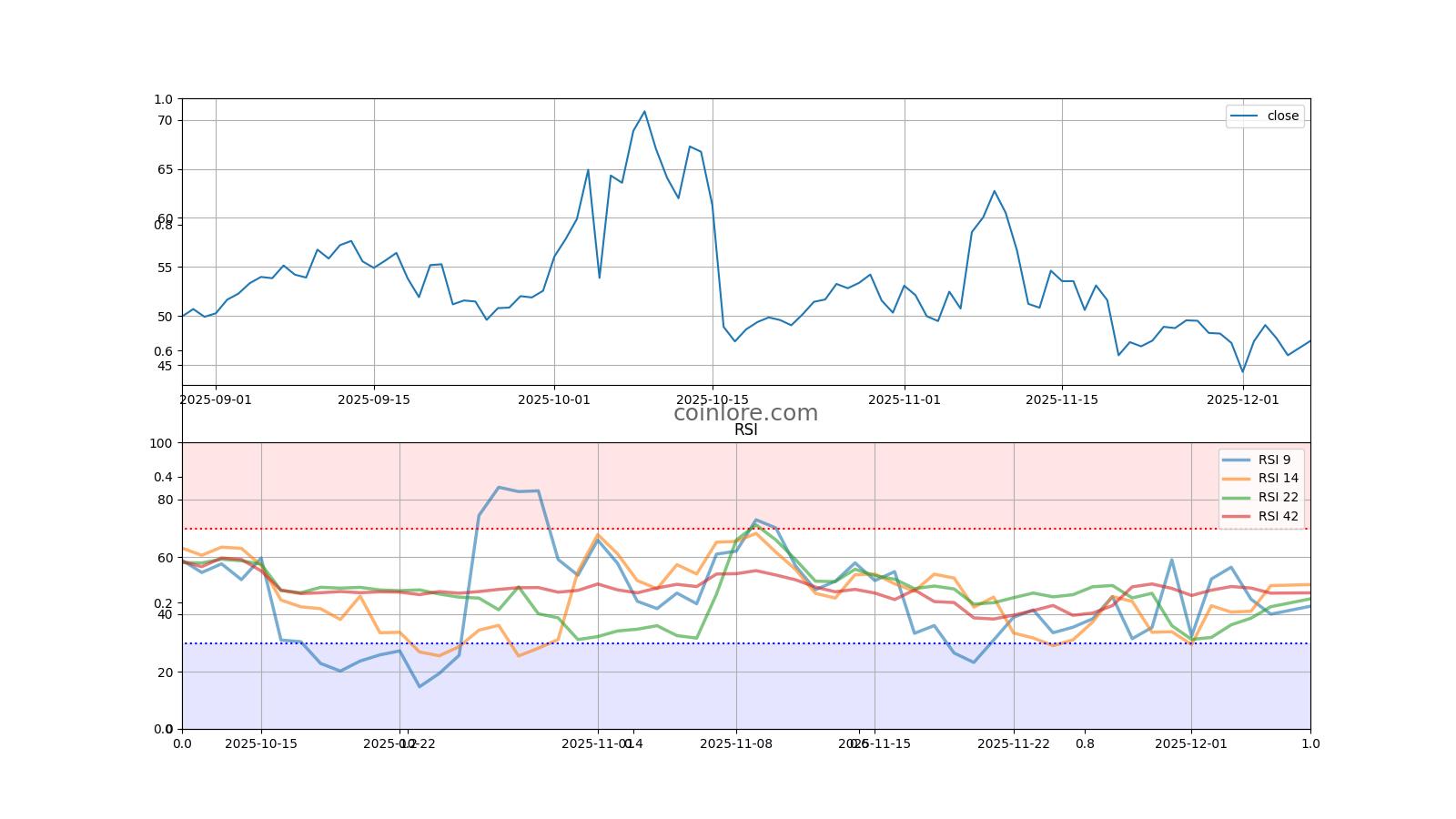 NexQloud RSI indicator