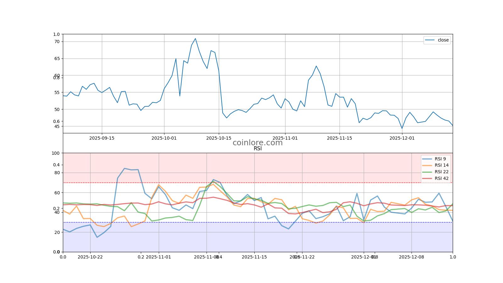 NexQloud RSI indicator