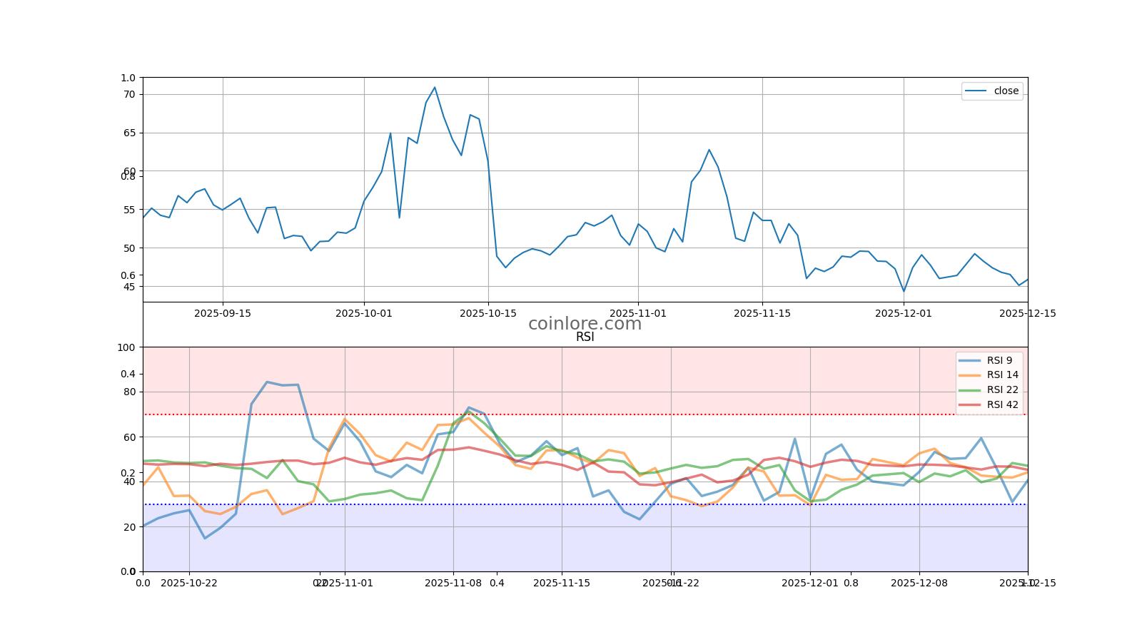NexQloud RSI indicator