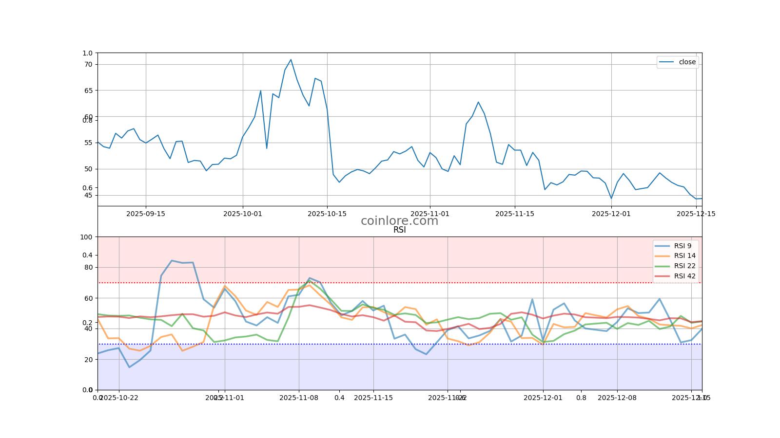 NexQloud RSI indicator