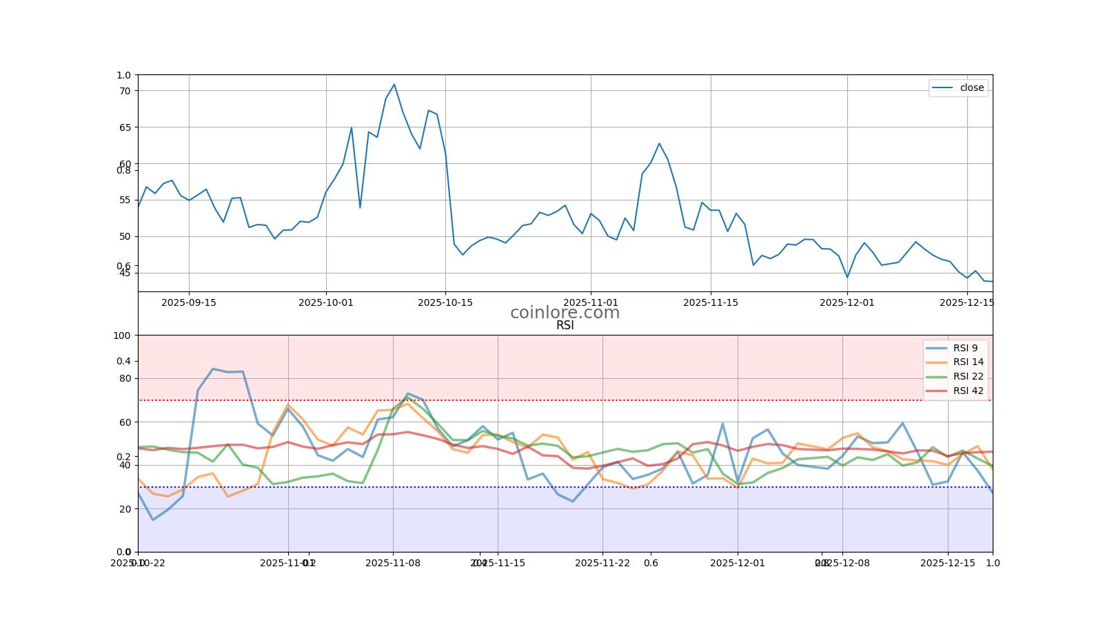 NexQloud RSI indicator