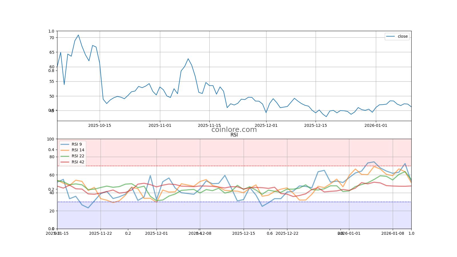NexQloud RSI indicator