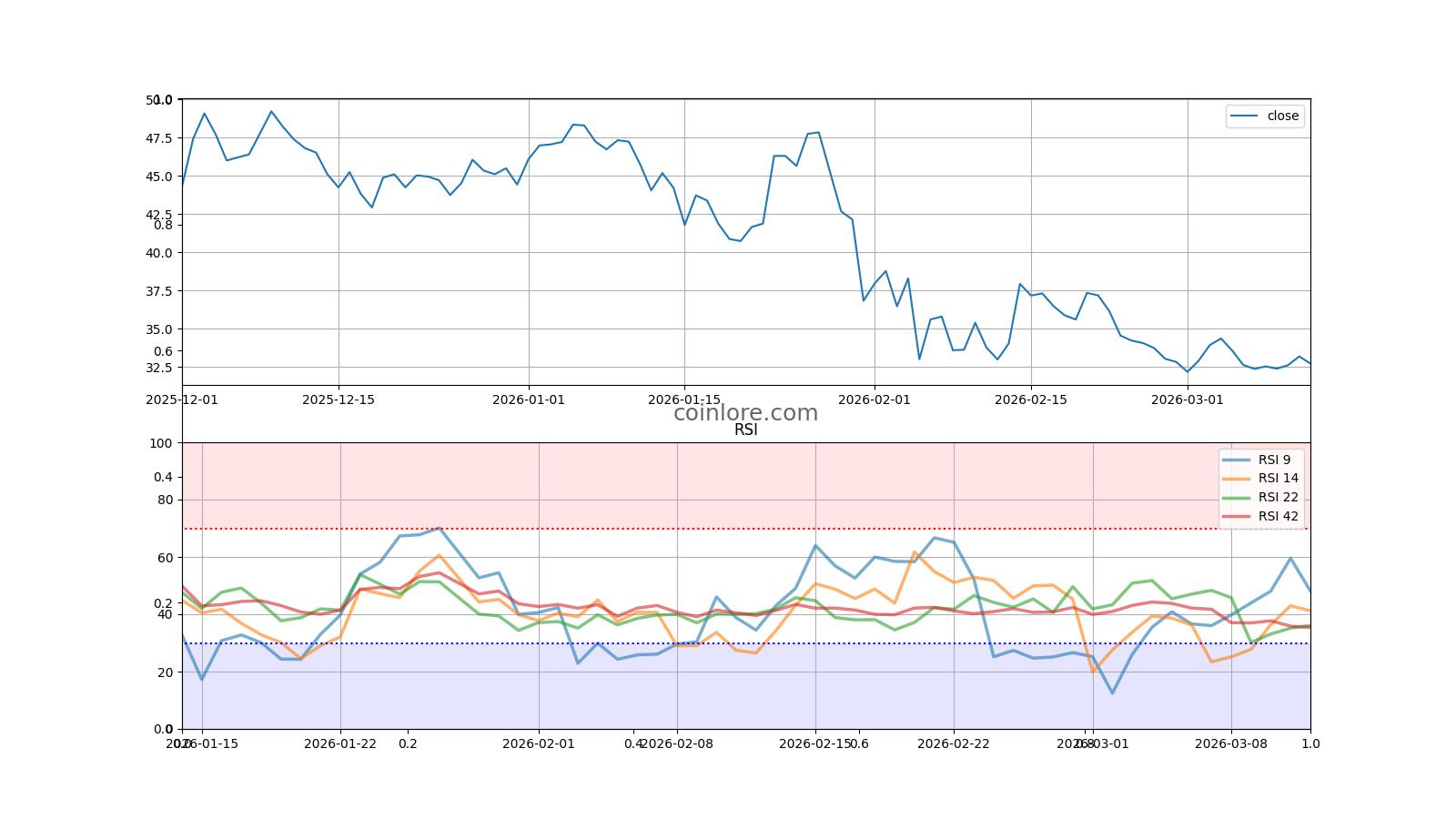 NexQloud RSI indicator