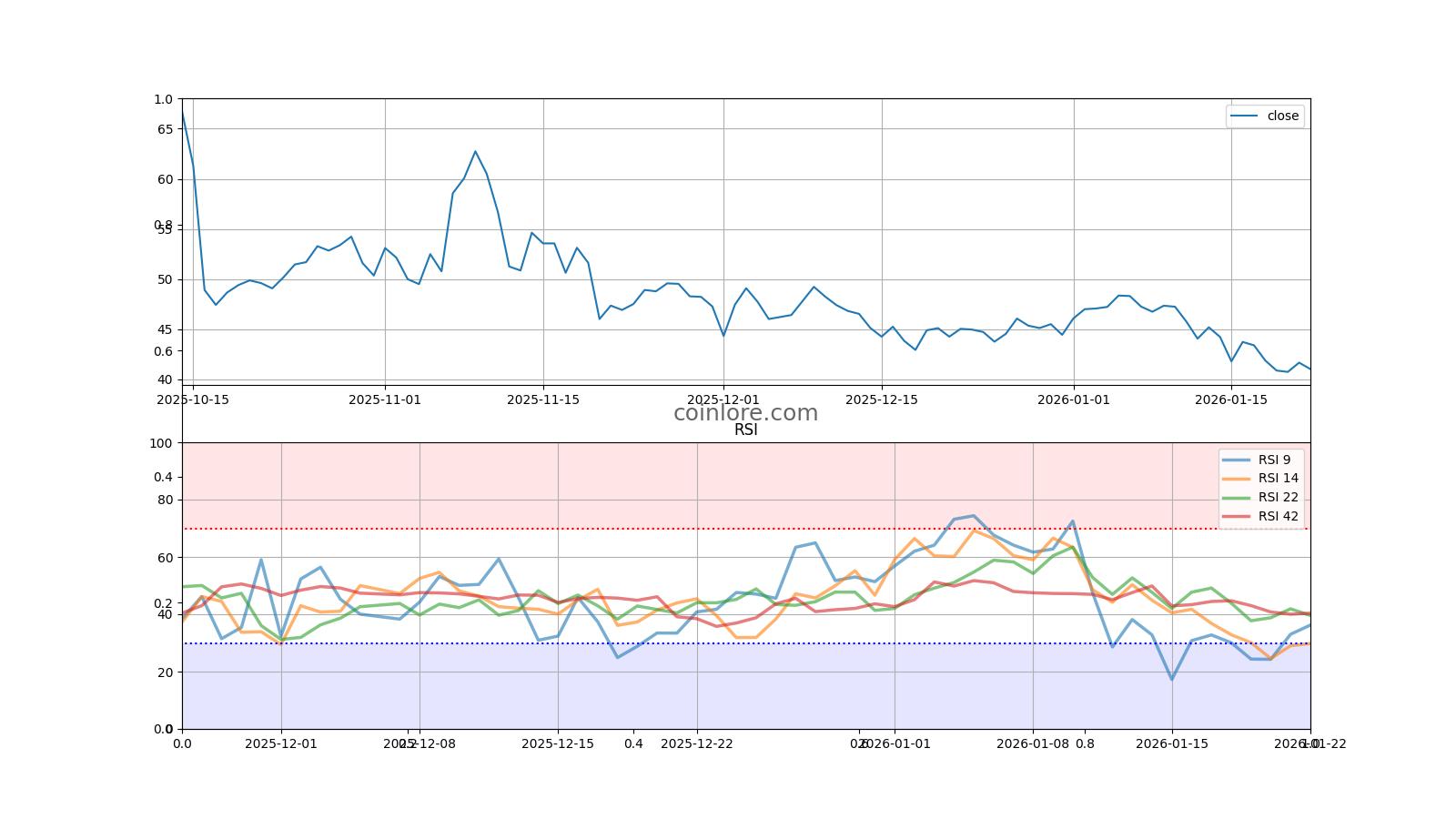 NexQloud RSI indicator