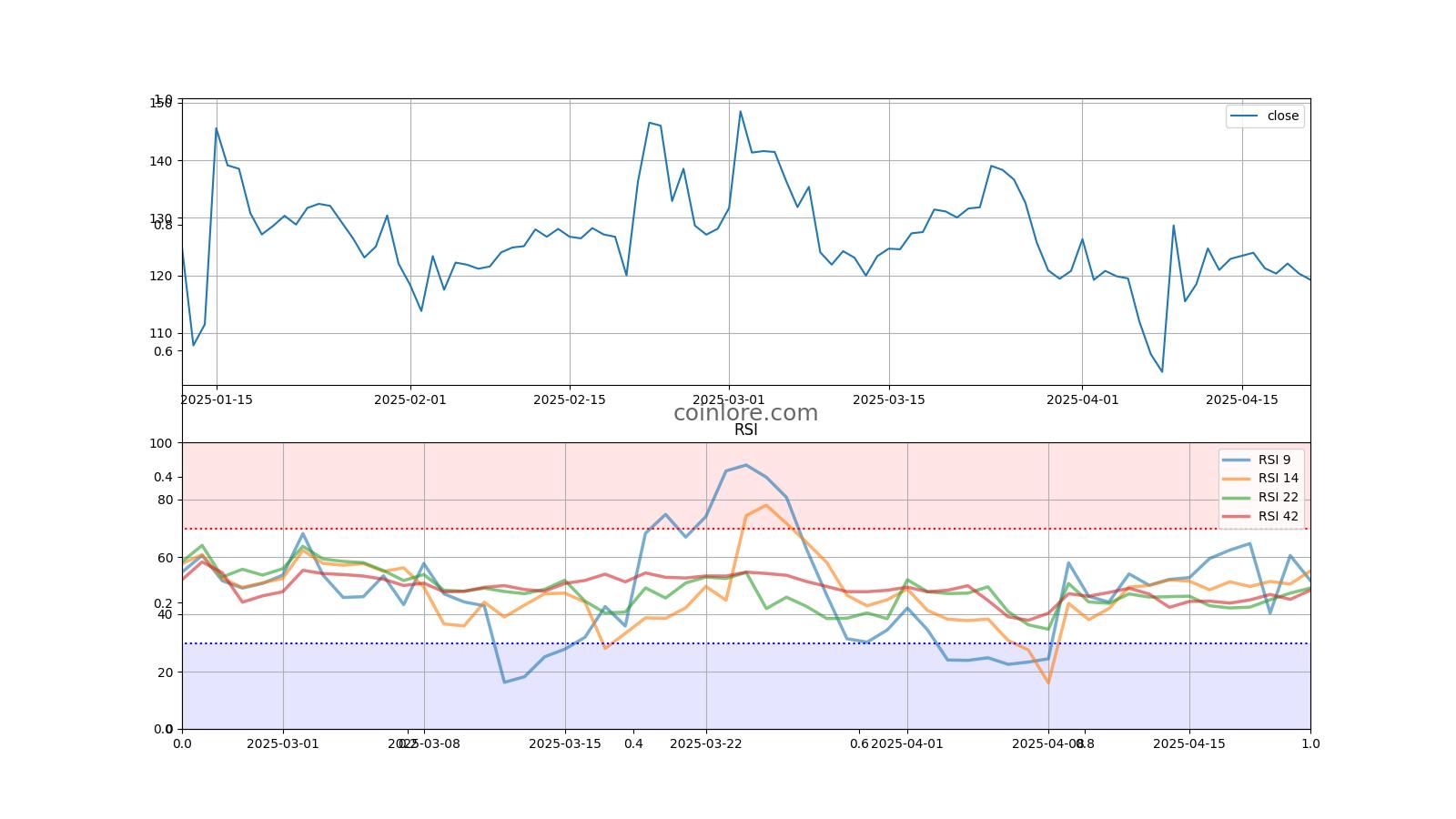 NexQloud RSI indicator