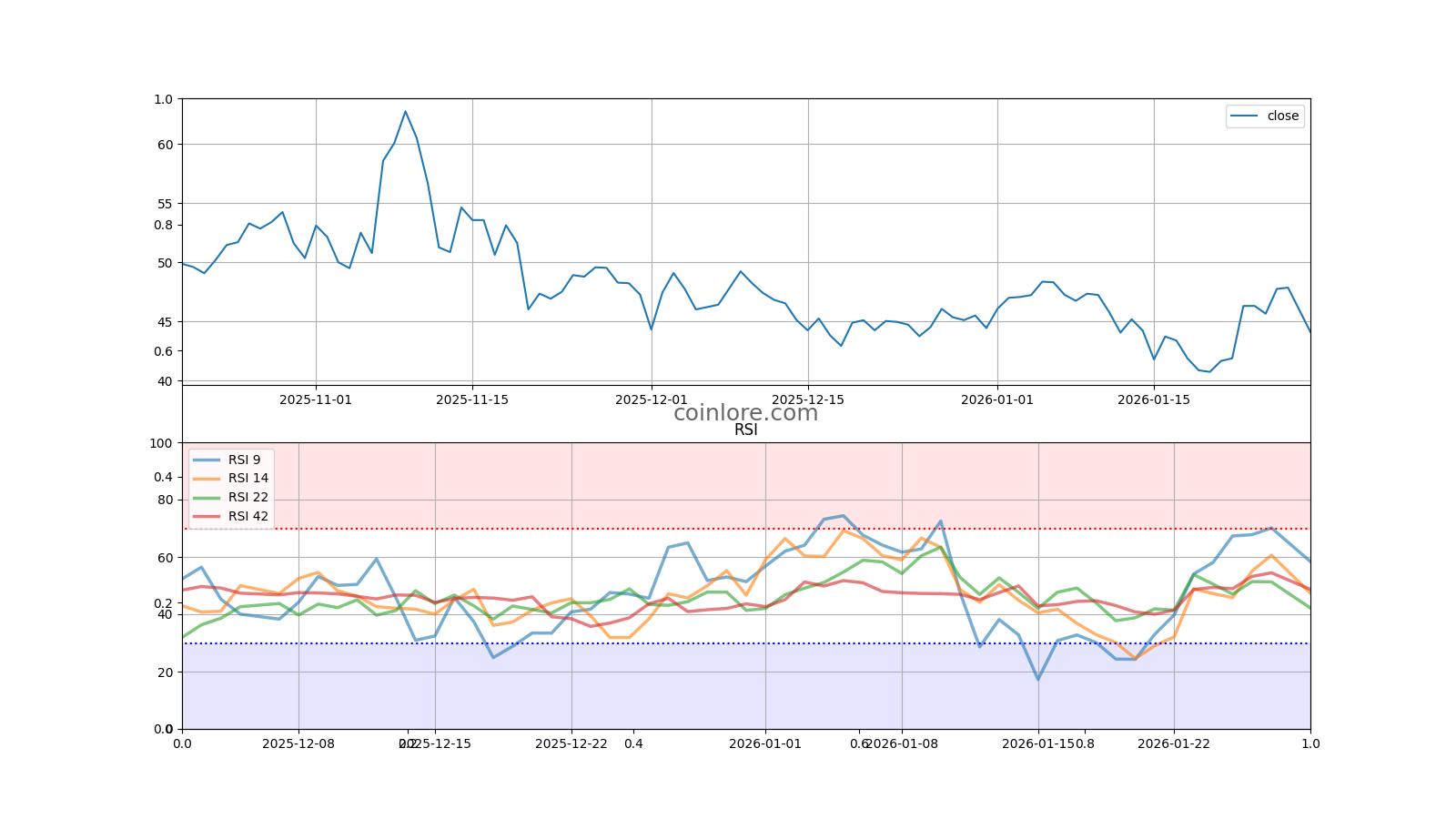 NexQloud RSI indicator