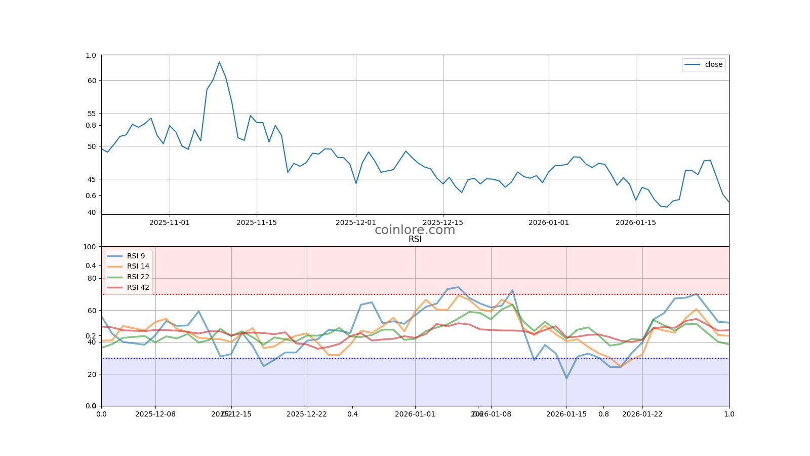 NexQloud RSI indicator