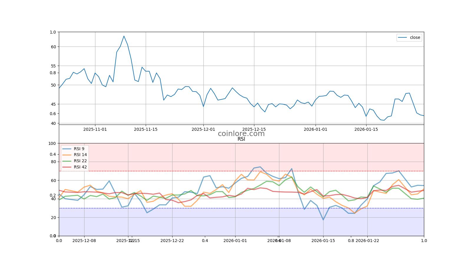 NexQloud RSI indicator