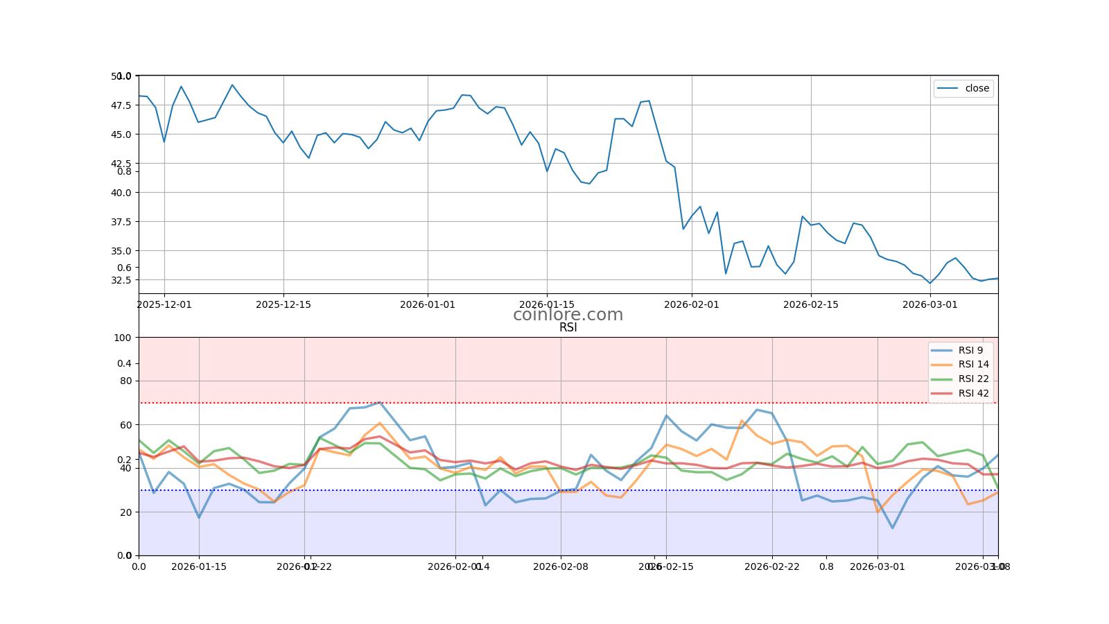 NexQloud RSI indicator