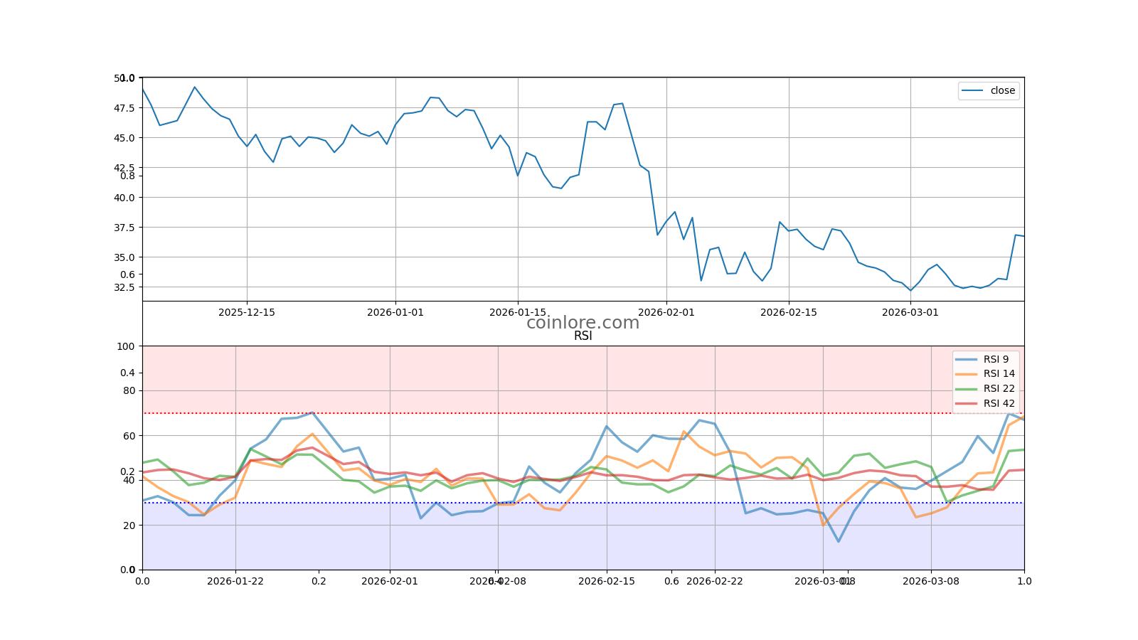 NexQloud RSI indicator