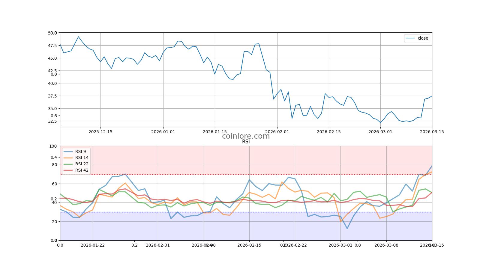 NexQloud RSI indicator