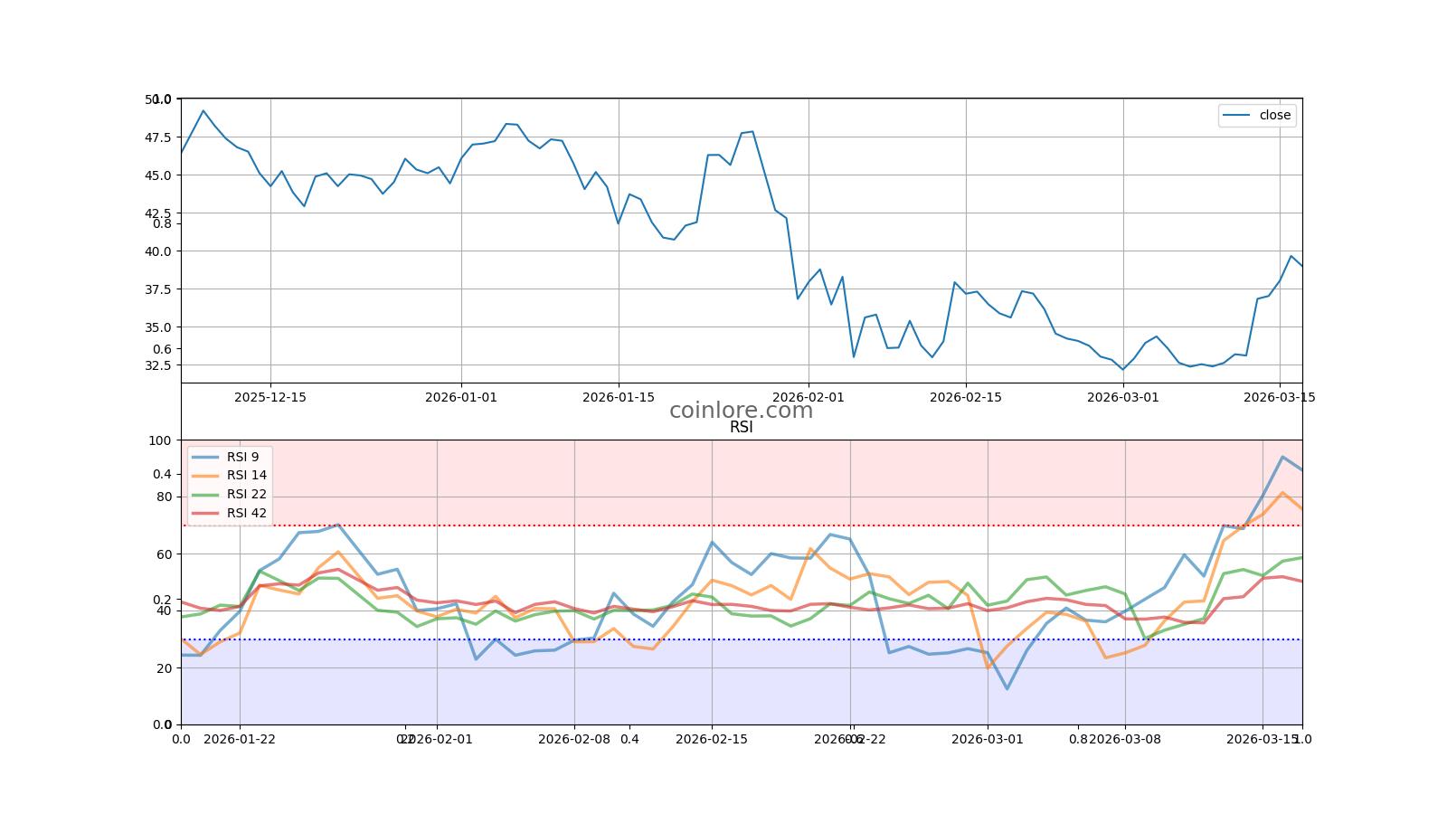 NexQloud RSI indicator