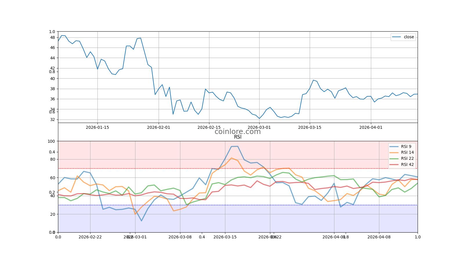NexQloud RSI indicator
