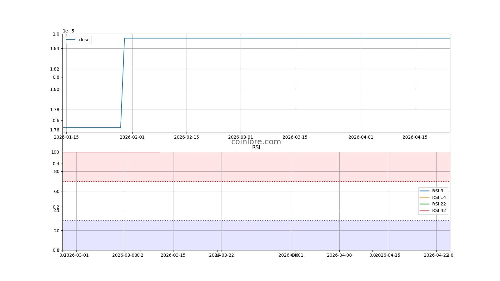 NextDAO RSI indicator