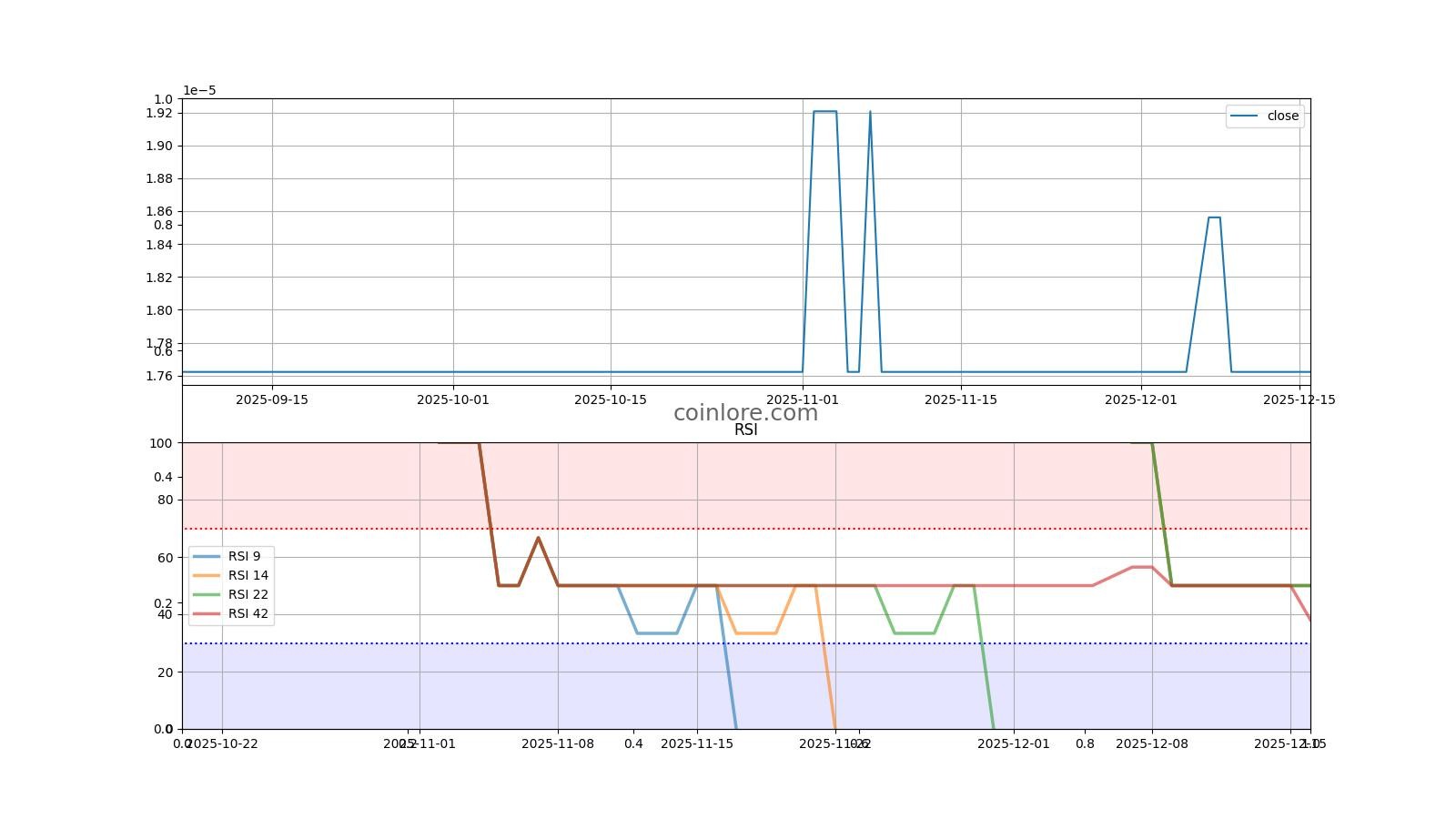 NextDAO RSI indicator