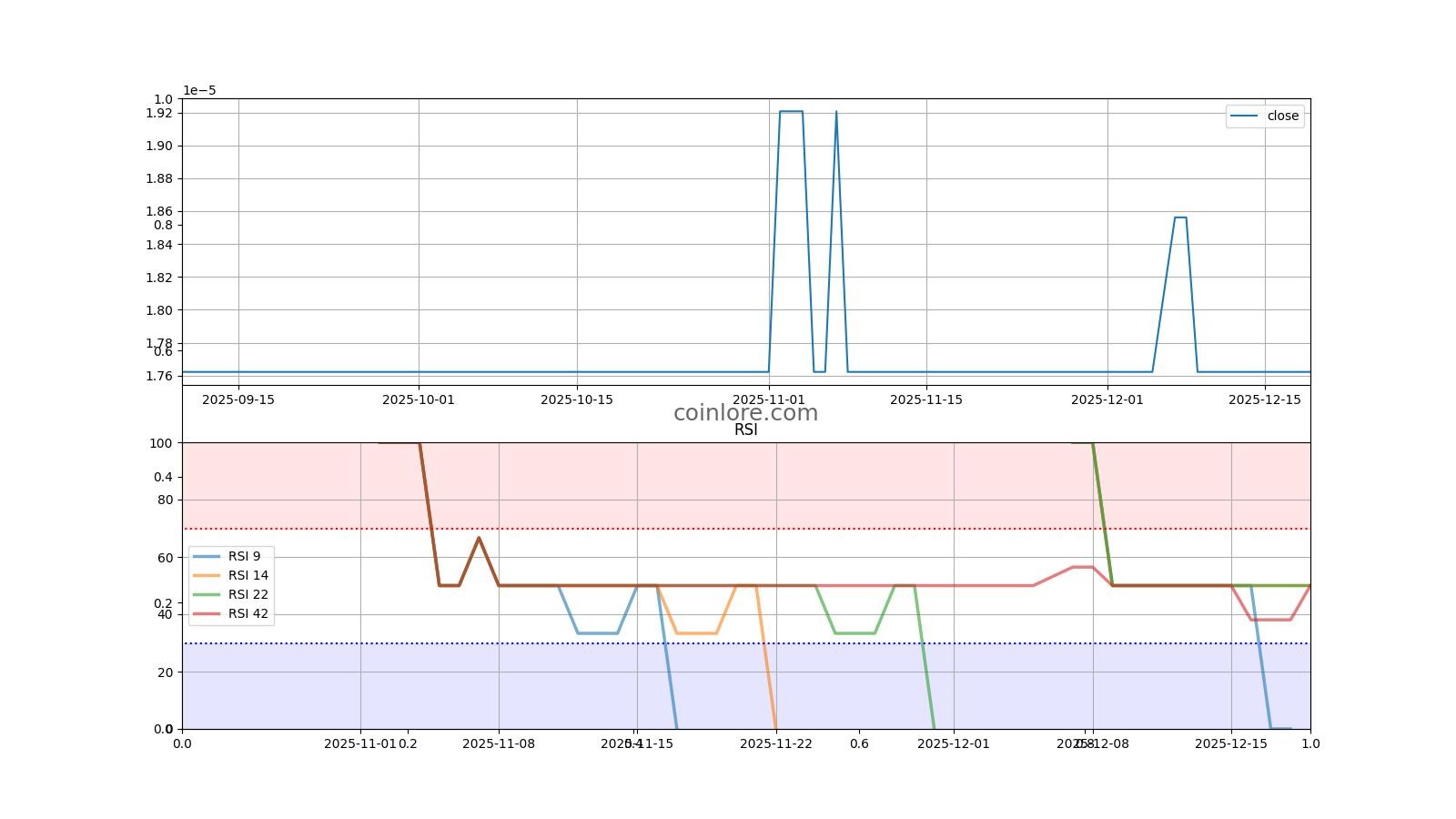 NextDAO RSI indicator