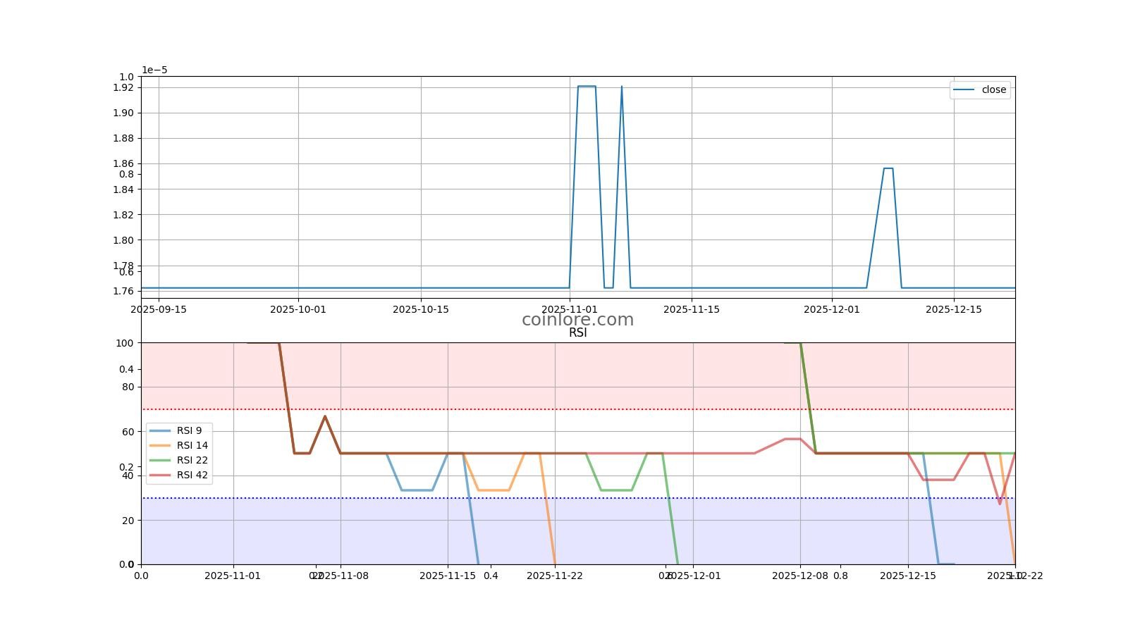 NextDAO RSI indicator