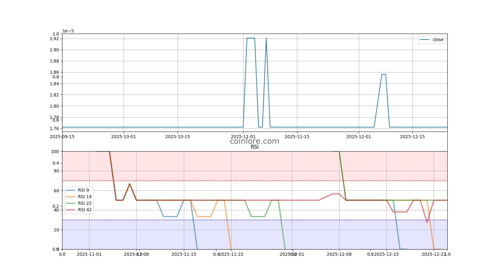 NextDAO RSI indicator