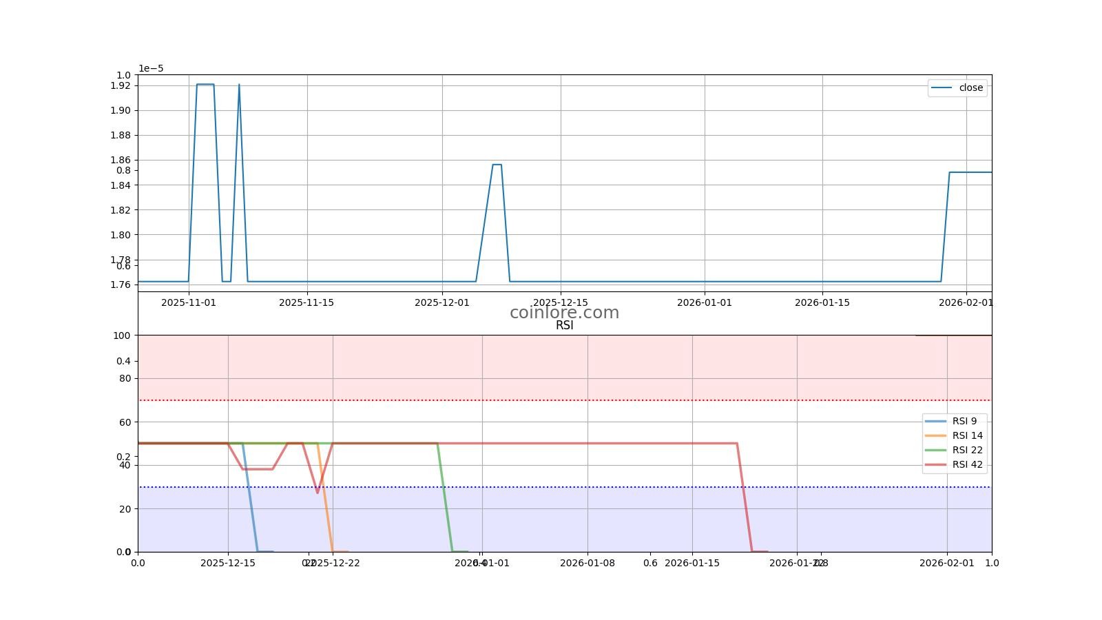 NextDAO RSI indicator