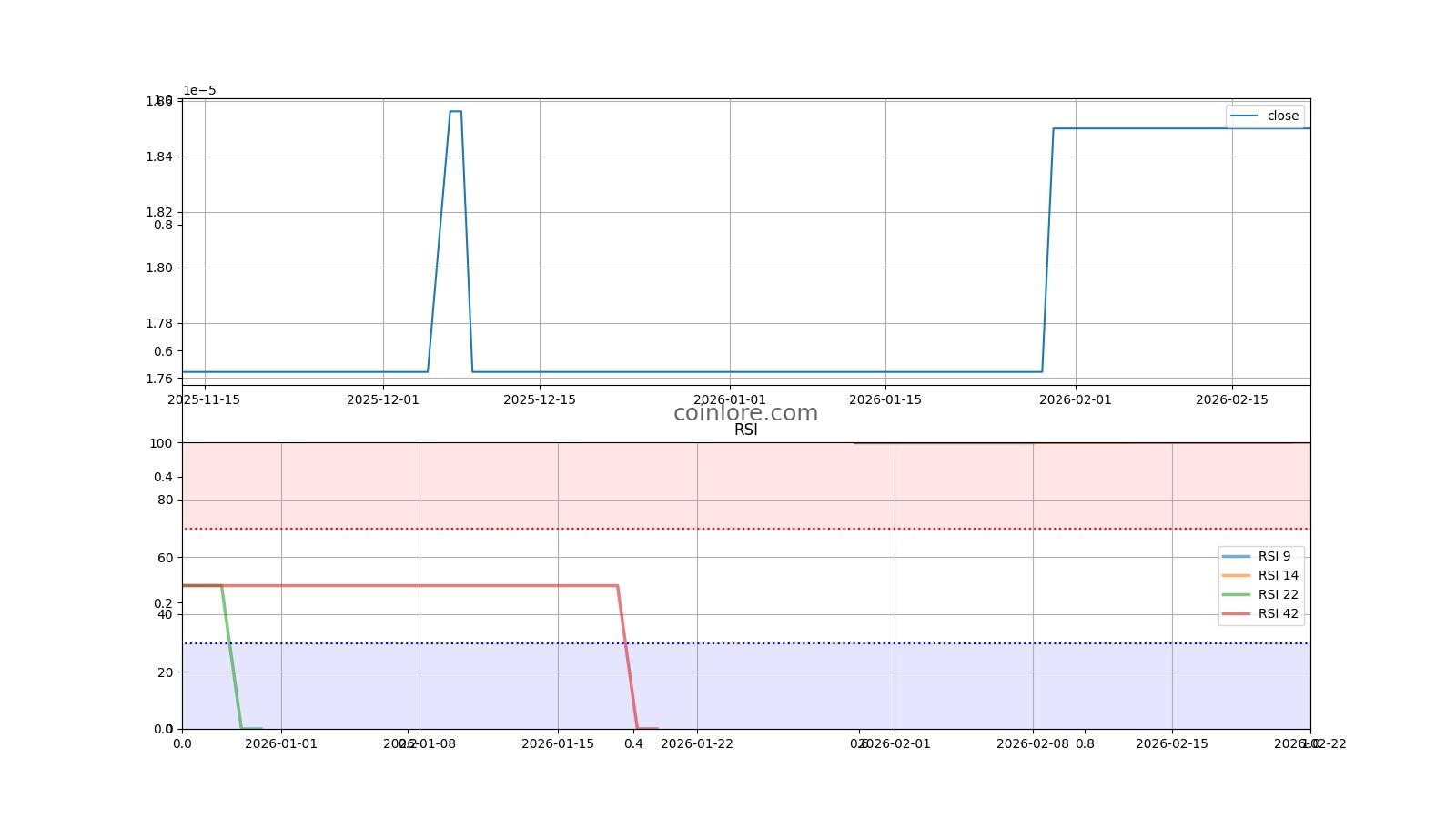 NextDAO RSI indicator
